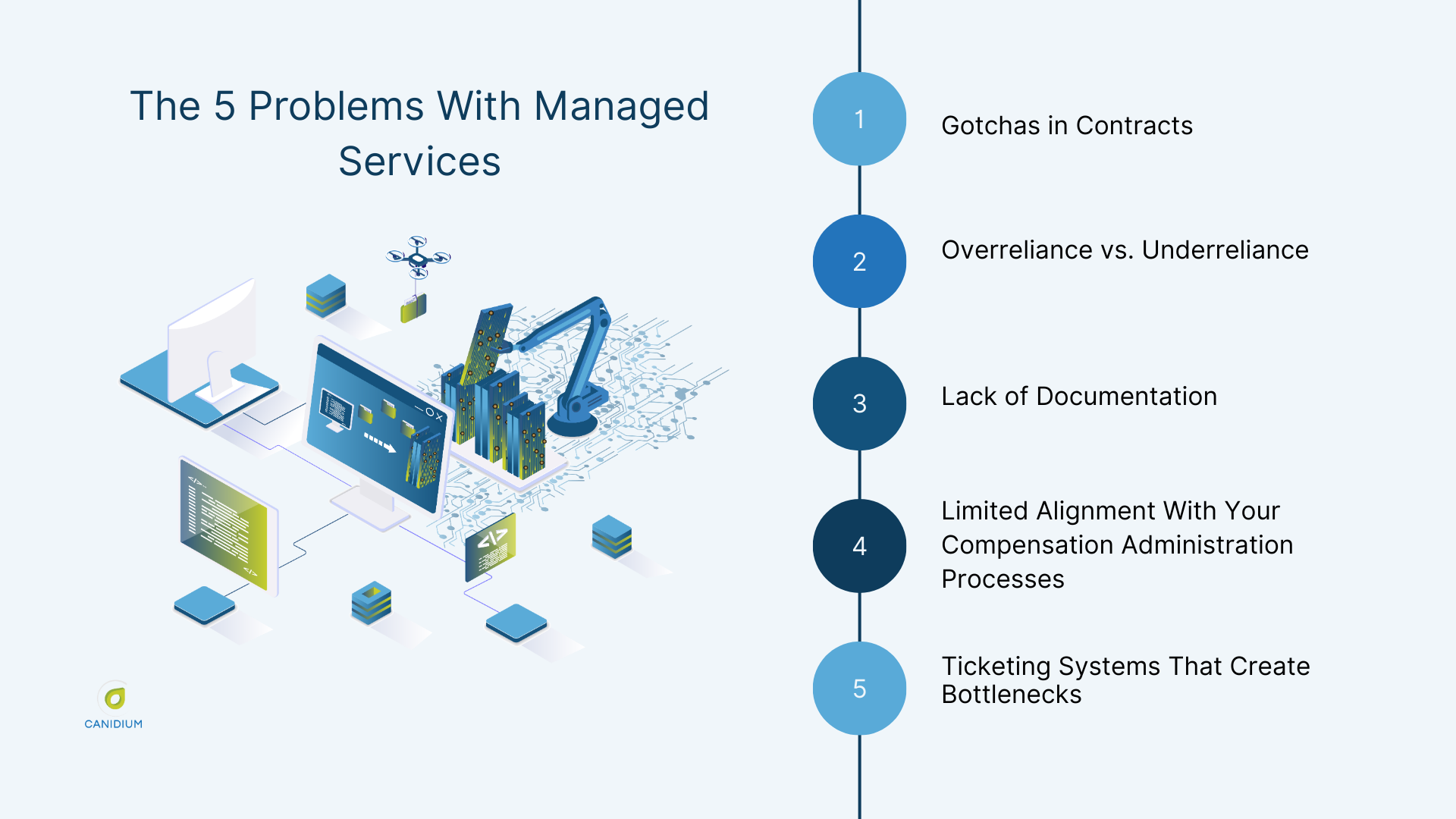 How to Avoid The 5 Most Common Problems With Managed Services